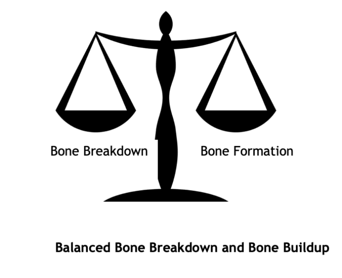 Rethinking the Root Causes of Osteoporosis | Better Bones