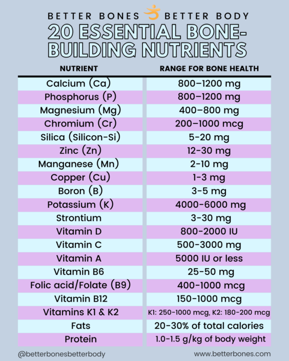 20 Key Bone Building Nutrients for Building Strong Bones — Better Bones