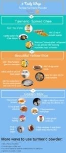 5 turmeric recipes for Better Bones - Better Bones - Better Bones ...